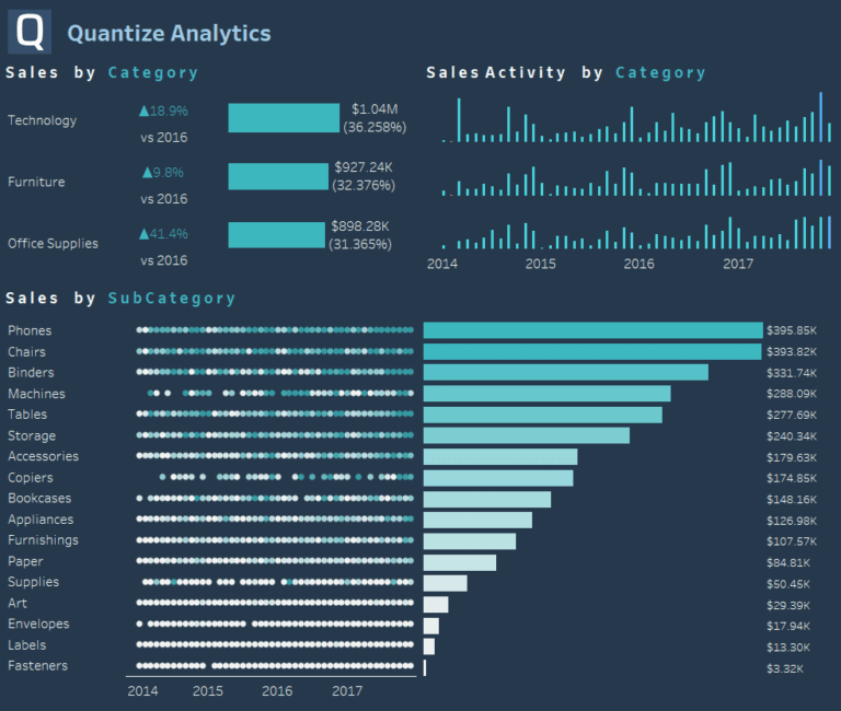 How to Choose the Right Tableau Sales Dashboard