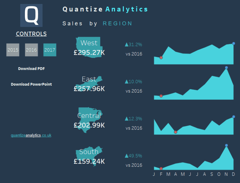 How to Choose the Right Tableau Sales Dashboard