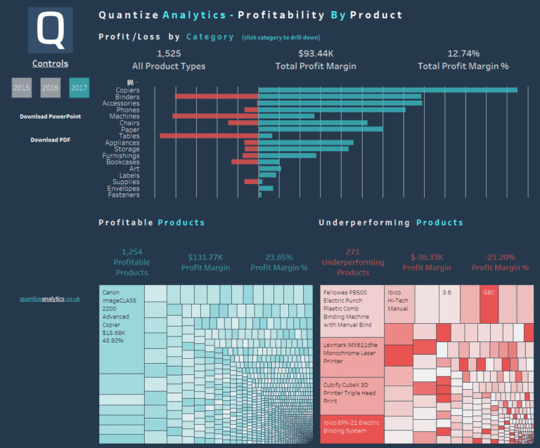 How to Choose the Right Tableau Sales Dashboard