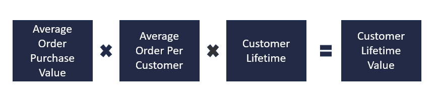 Tableau Customer Lifetime Value Dashboard Example