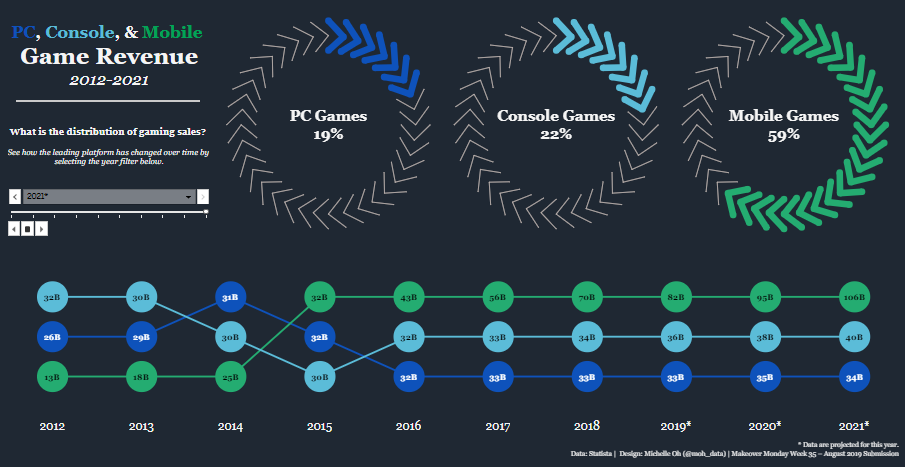 13 Best Examples Of Tableau Financial Dashboards