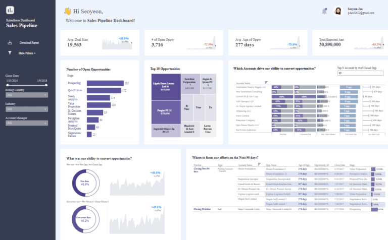 Sales Dashboard Ideas - 13 Best of Tableau Sales Dashboards