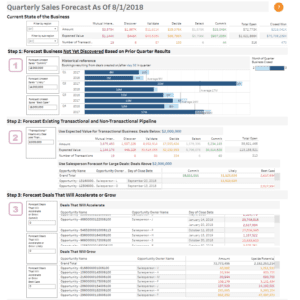 Sales Dashboard Ideas - 13 Best of Tableau Sales Dashboards
