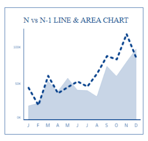 Explore 29 Awesome Examples of Tableau Line Charts