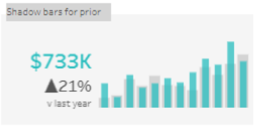A Guide on Mastering Tableau Period Comparison