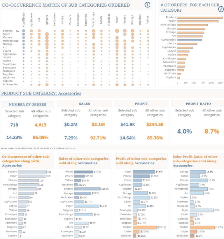 Sales Dashboard Ideas - 13 Best of Tableau Sales Dashboards