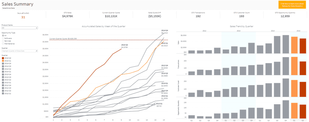 Sales Dashboard Ideas - 13 Best of Tableau Sales Dashboards