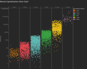 Best 5 Minute Tableau Jitter Chart Tutorial