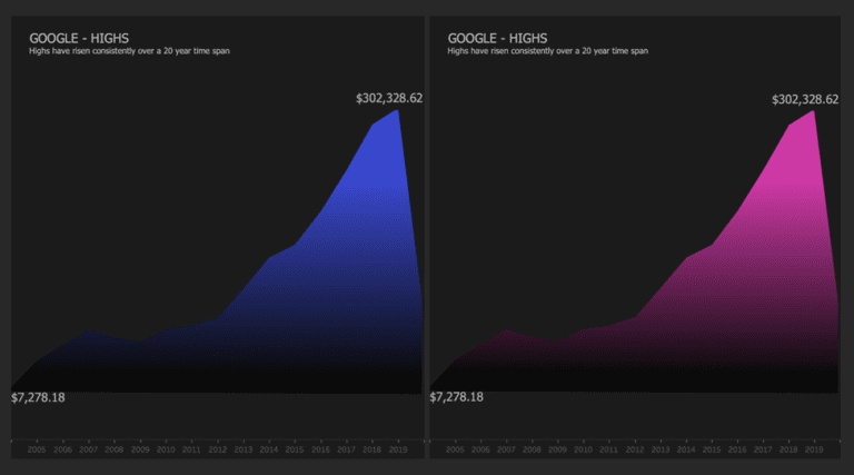 Master the Tableau Gradient Area Chart in Just 5 Minutes!