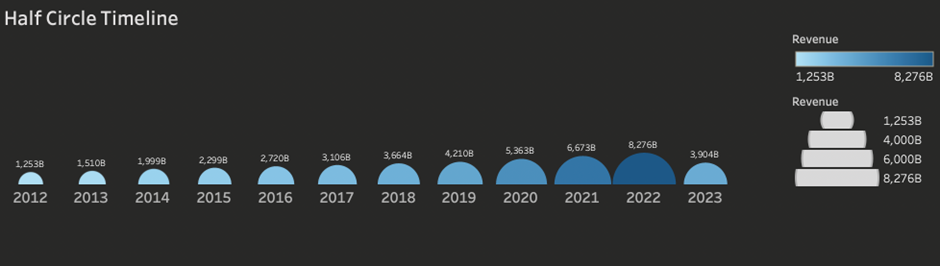 Tableau Half Circle Timeline A Tableau Half Circle timeline chart ...