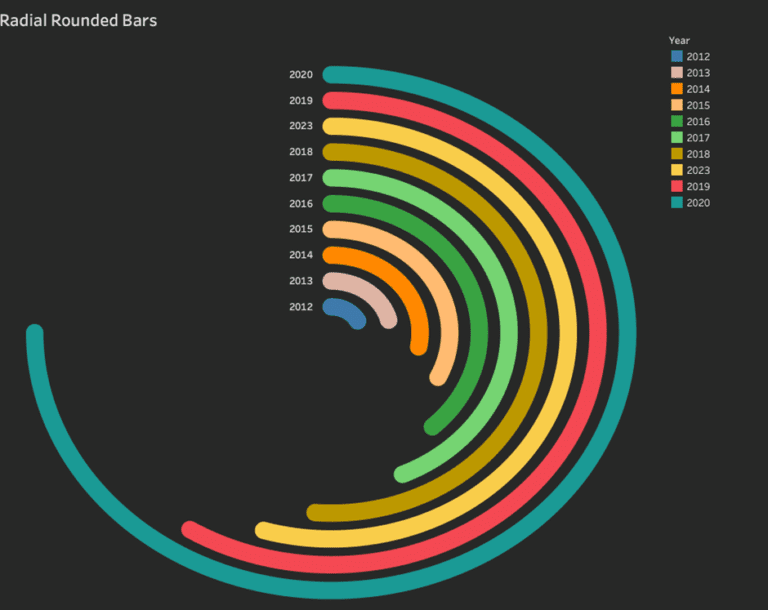 Best 5 Minute Tableau Radial Rounded Bar Chart Tutorial