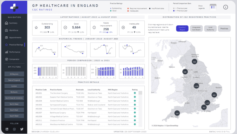 10 Amazing Healthcare Dashboard Examples Created with Tableau