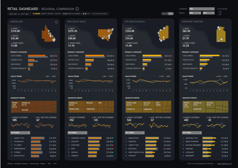 11 Amazing Tableau Retail Dashboard Examples