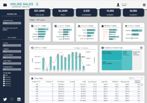 11 Amazing Tableau Retail Dashboard Examples