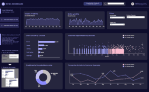 11 Amazing Tableau Retail Dashboard Examples