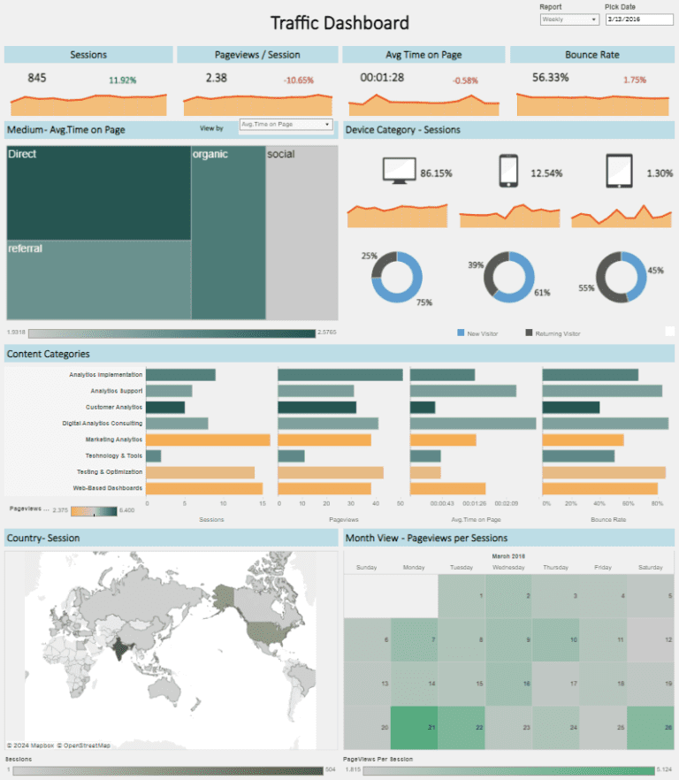 Google Analytics with Tableau: 5 Great Examples