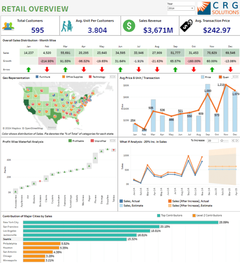 11 Amazing Tableau Retail Dashboard Examples