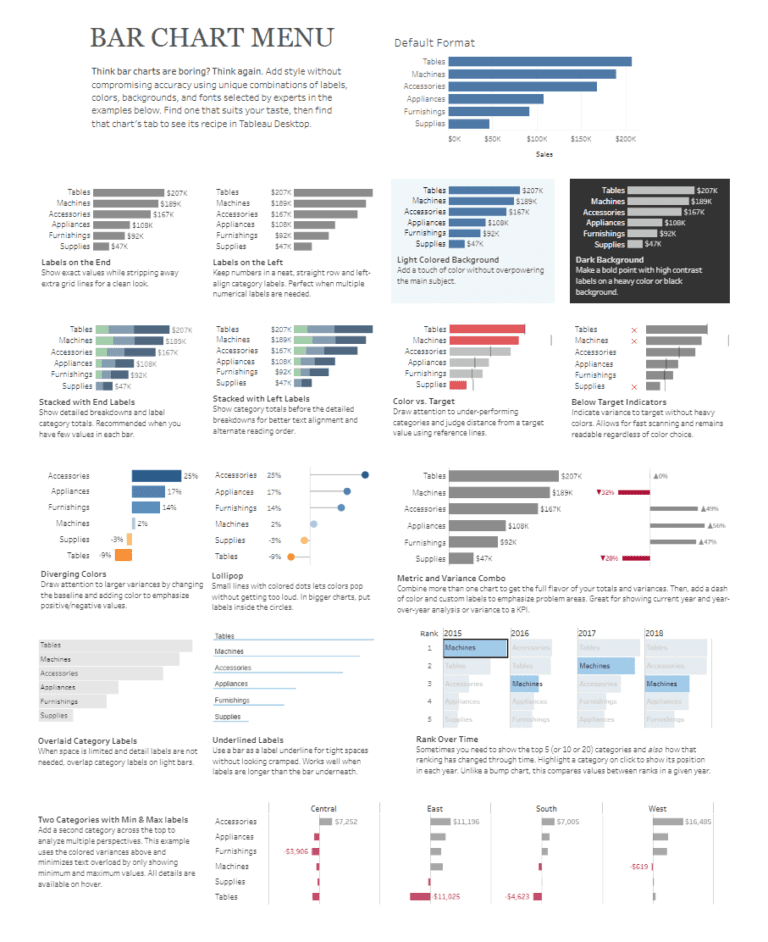 62 Amazing Tableau Bar Charts for Your Every Use Case!