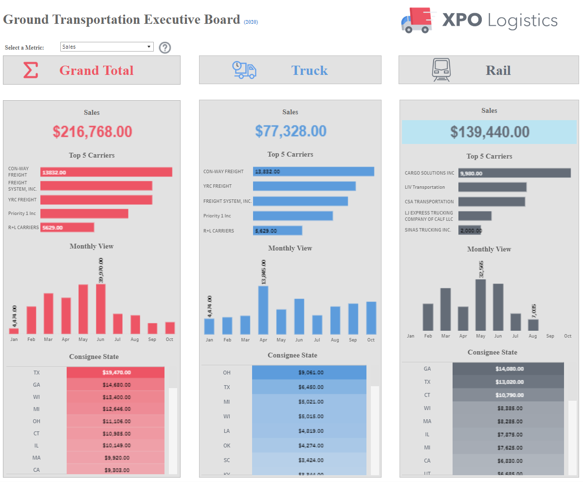 The Best 12 Tableau Supply Chain Dashboards for Inspiration