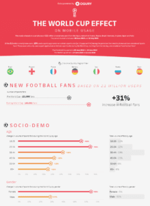 Best 13 Tableau Football Dashboard Examples