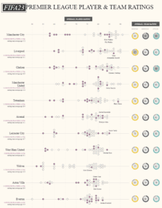 Best 13 Tableau Football Dashboard Examples