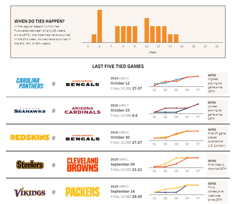 Best 8 Tableau NFL Dashboards - Amazing NFL Analytics