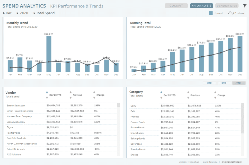 The Best 12 Tableau Supply Chain Dashboards for Inspiration The Best 12 Tableau Supply Chain Dashboards for Inspiration