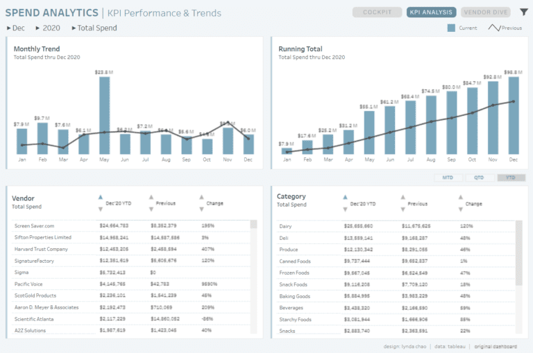 The Best 12 Tableau Supply Chain Dashboards for Inspiration
