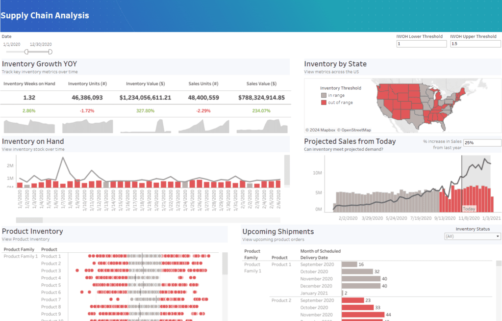 The Best 12 Tableau Supply Chain Dashboards for Inspiration The Best 12 Tableau Supply Chain Dashboards for Inspiration