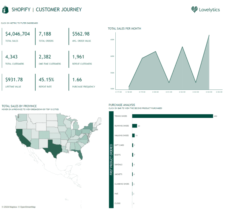 8 Best Tableau eCommerce Dashboard Examples