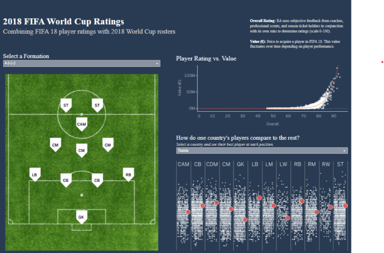 Best 13 Tableau Football Dashboard Examples