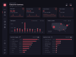 13 Company Dashboard Examples for Big Data Success