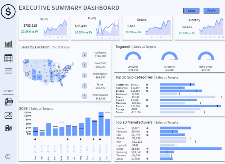 7 Powerful Tableau Executive Dashboard Examples 7 Powerful Tableau Executive Dashboard Examples