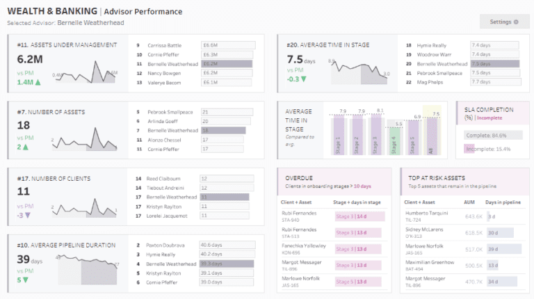 Best 5 Wealth Management Dashboard Examples