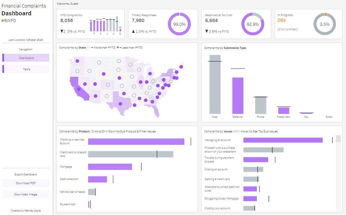 13 Company Dashboard Examples for Big Data Success