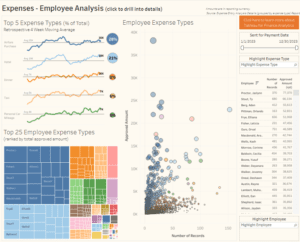 5 Best Expense Dashboard Examples for Financial Management