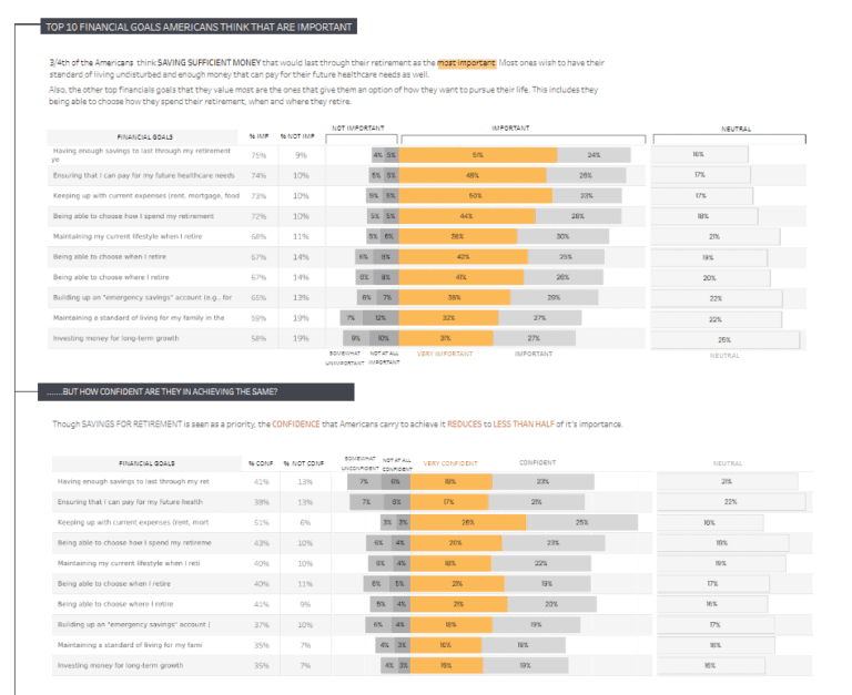 5 Best Tableau for Survey Data Dashboard Examples