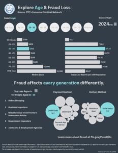 Best 5 Fraud Dashboard Examples