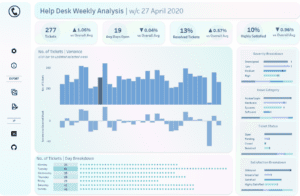 7 Best Help Desk Dashboard Examples