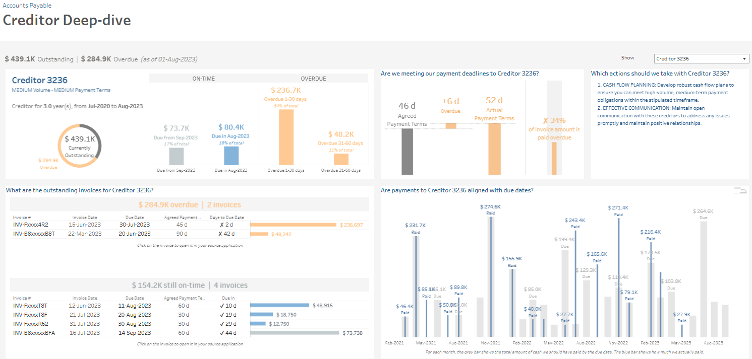 6 Best Examples of Accounts Payable Dashboards