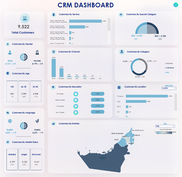 Top 5 CRM Dashboard Examples To Boost Your Customer Strategy