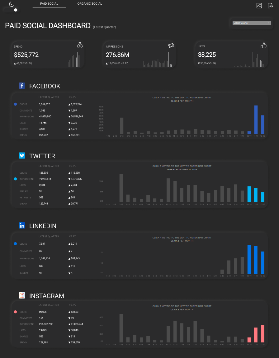 7 Best Social Media Dashboard Examples
