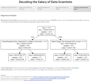 5 Best Job Dashboard Examples in Tableau