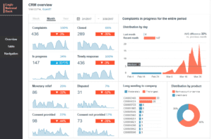 Top 5 CRM Dashboard Examples to Boost Your Customer Strategy