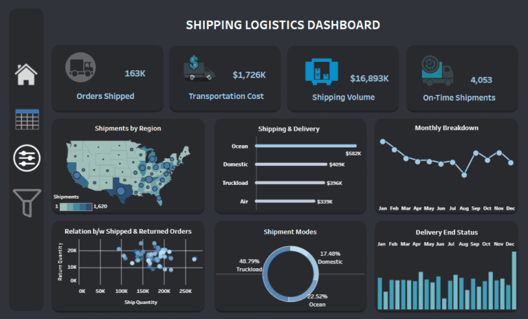 7 Best Shipping Dashboard Examples