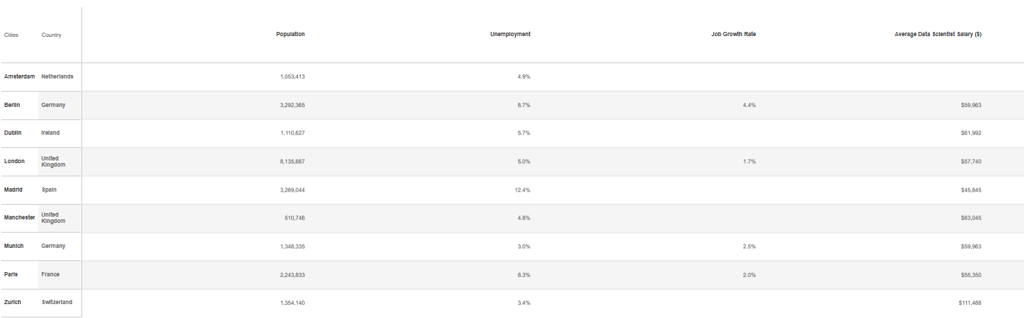 5 Best Job Dashboard Examples in Tableau