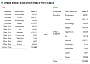 9 Ways to Improve the Appearance of your Tableau Tables