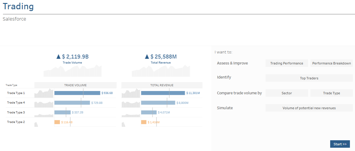 9 Best Trading Dashboard Examples for Smarter Trading Decisions