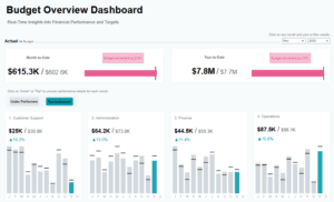 Boost Control: 5 Game-Changing Budget Dashboard Examples