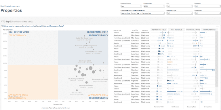 13 Best Real Estate Dashboard Examples